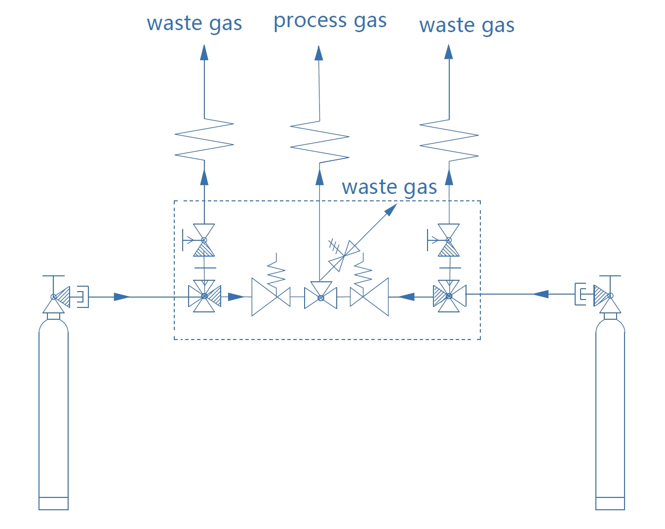 Stainless Steel Single Stage Semiconductor Grade Pressure Control ...
