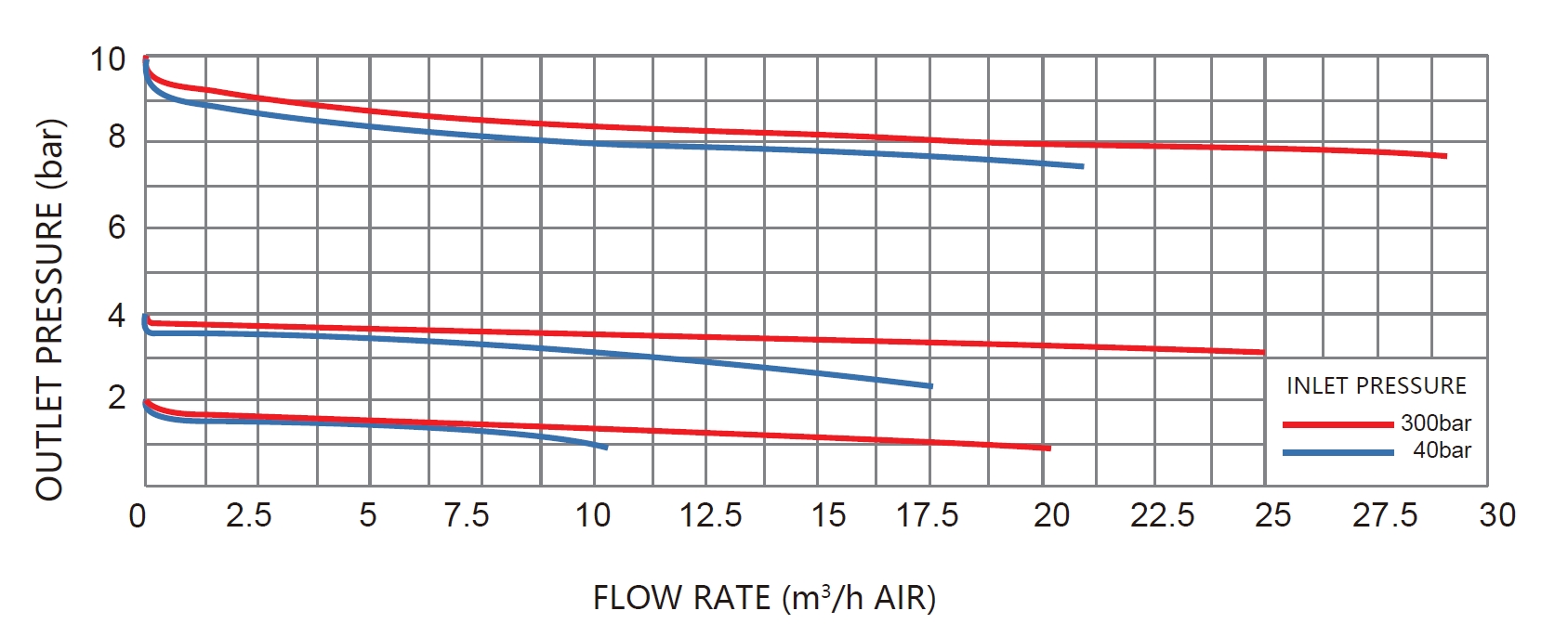 Single Stage Wall And Cabinet Mounting Pressure Control Panels JSP-2E ...